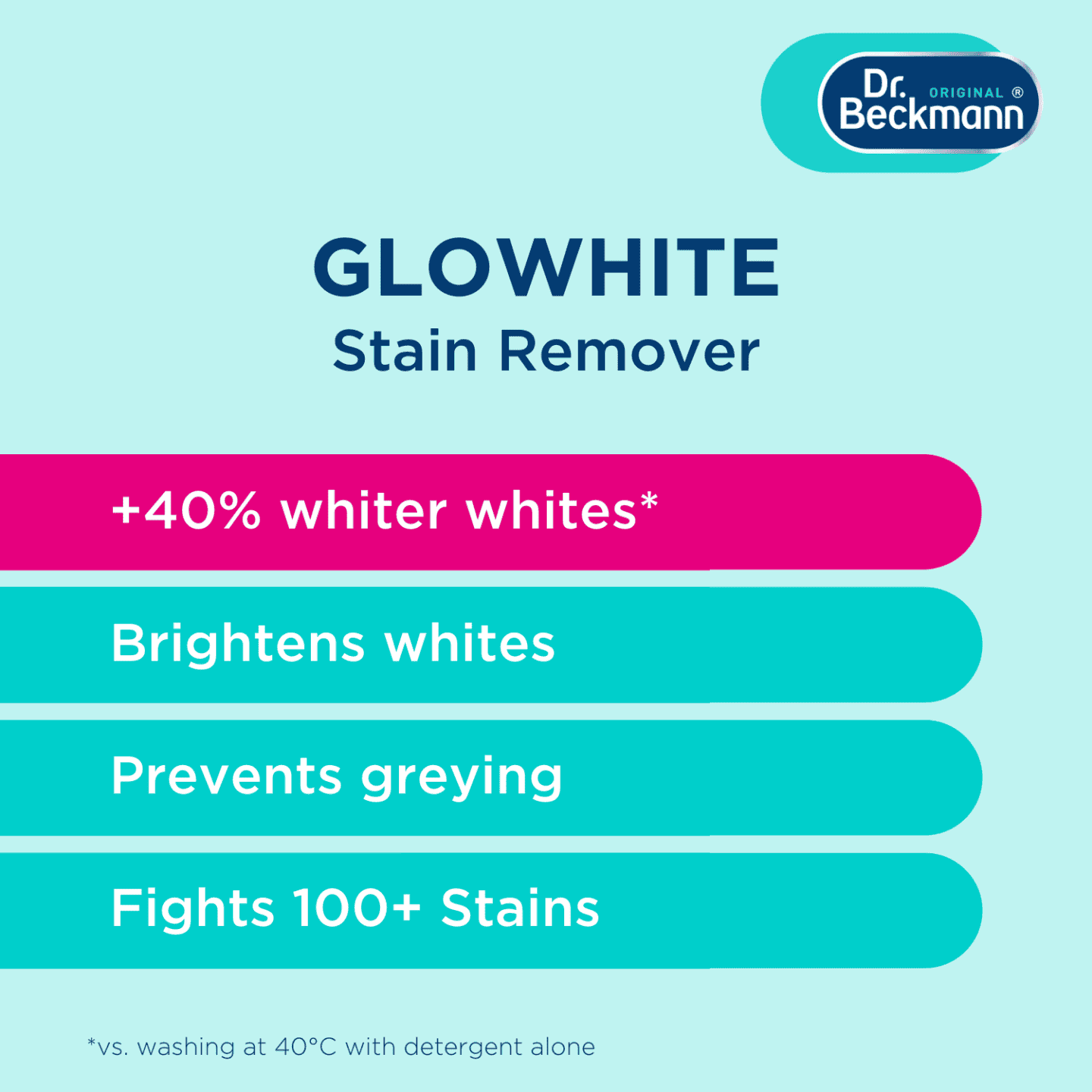 Glowhite Stain remover - Dr. Beckmann